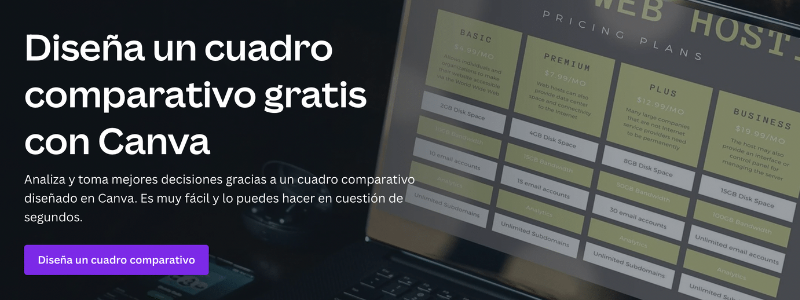 7 motivos por los que deberías usar Canva