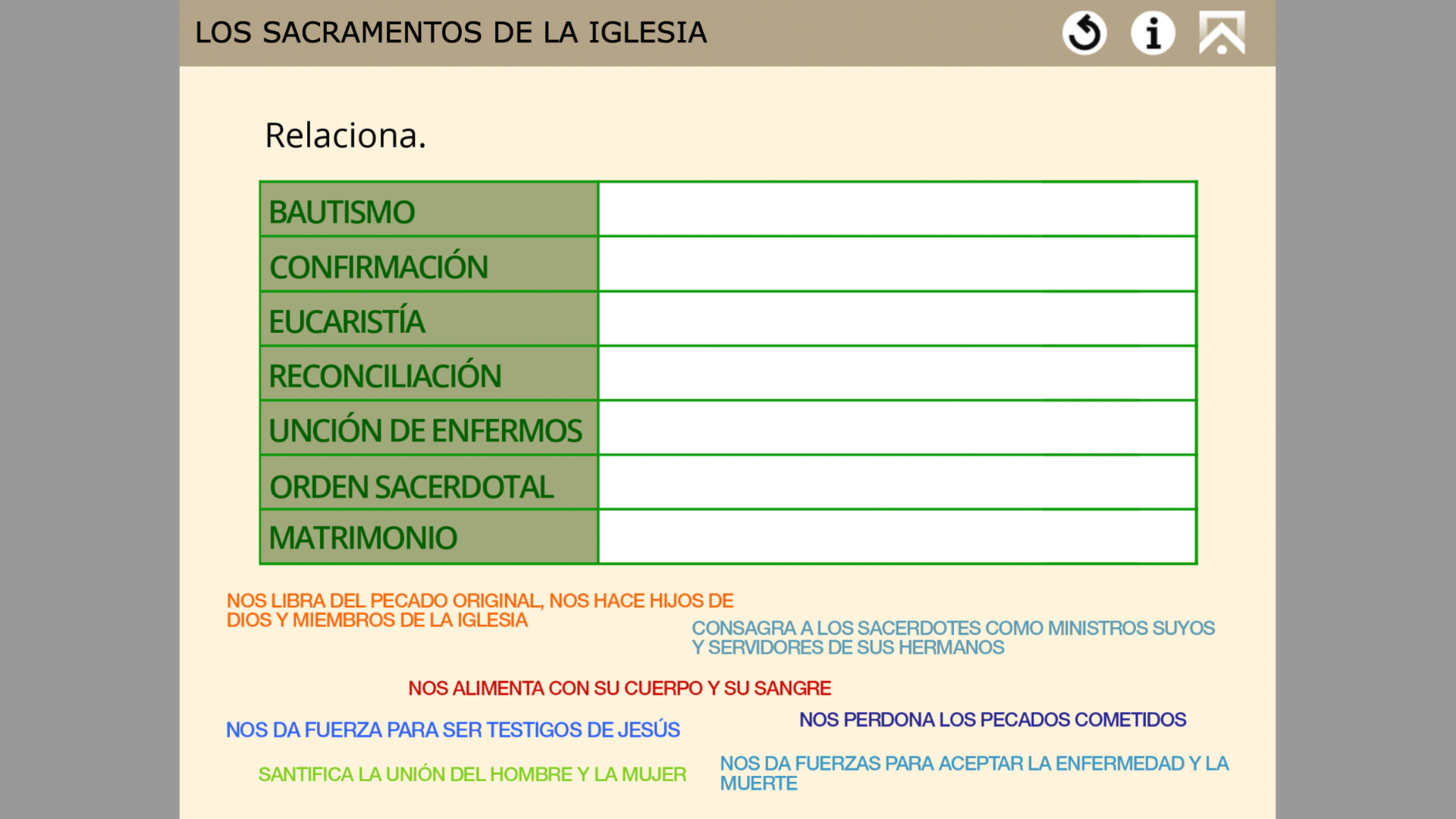 Los sacramentos • cristic