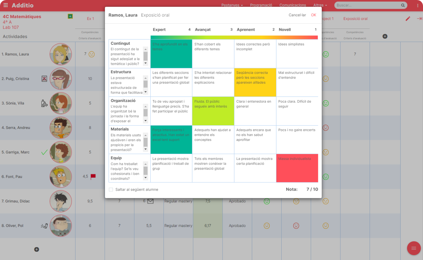 Additio App la plataforma educativa per a docents i escoles